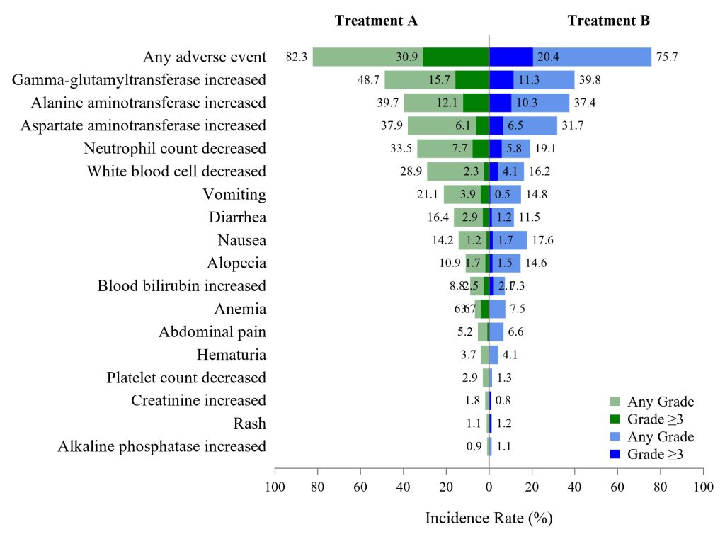 SAS Graph 8-Butterfly Plot 蝴蝶图 – JIM2FLY