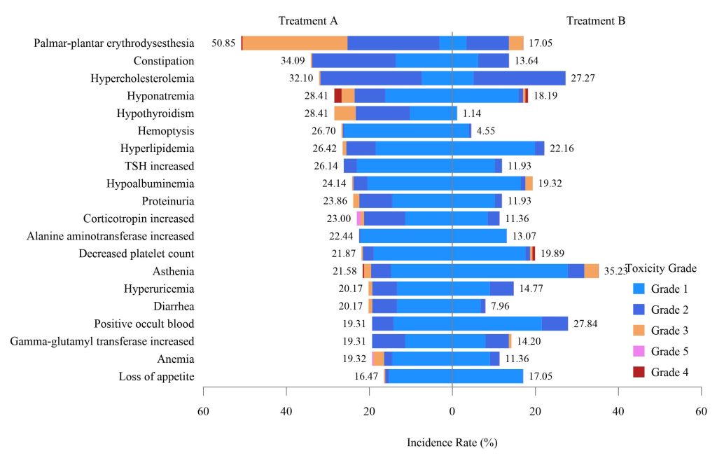 SAS Graph 8-Butterfly Plot 蝴蝶图 – JIM2FLY