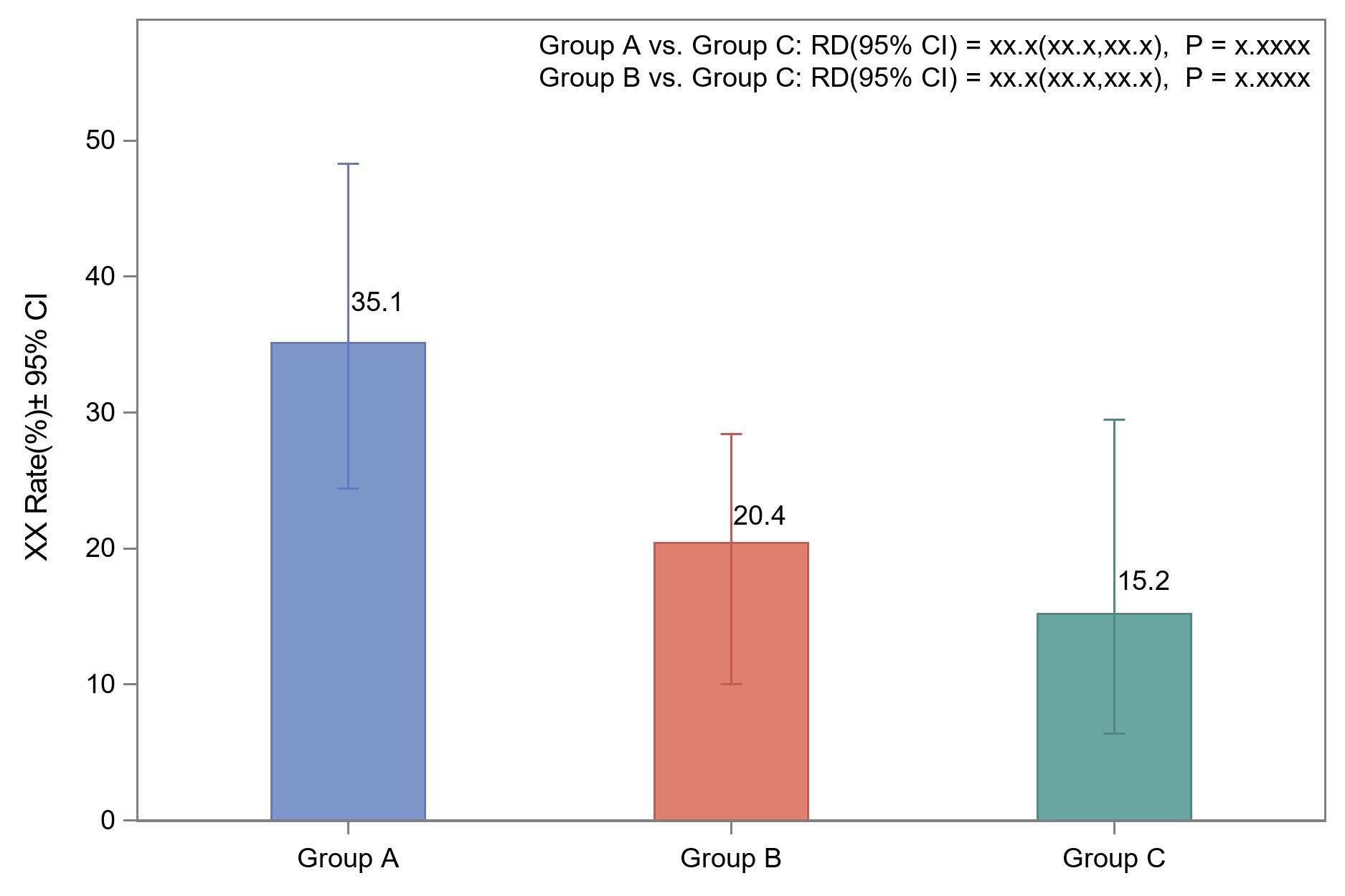 SAS-Graph 5 BAR PLOT 柱状图 – JIM2FLY