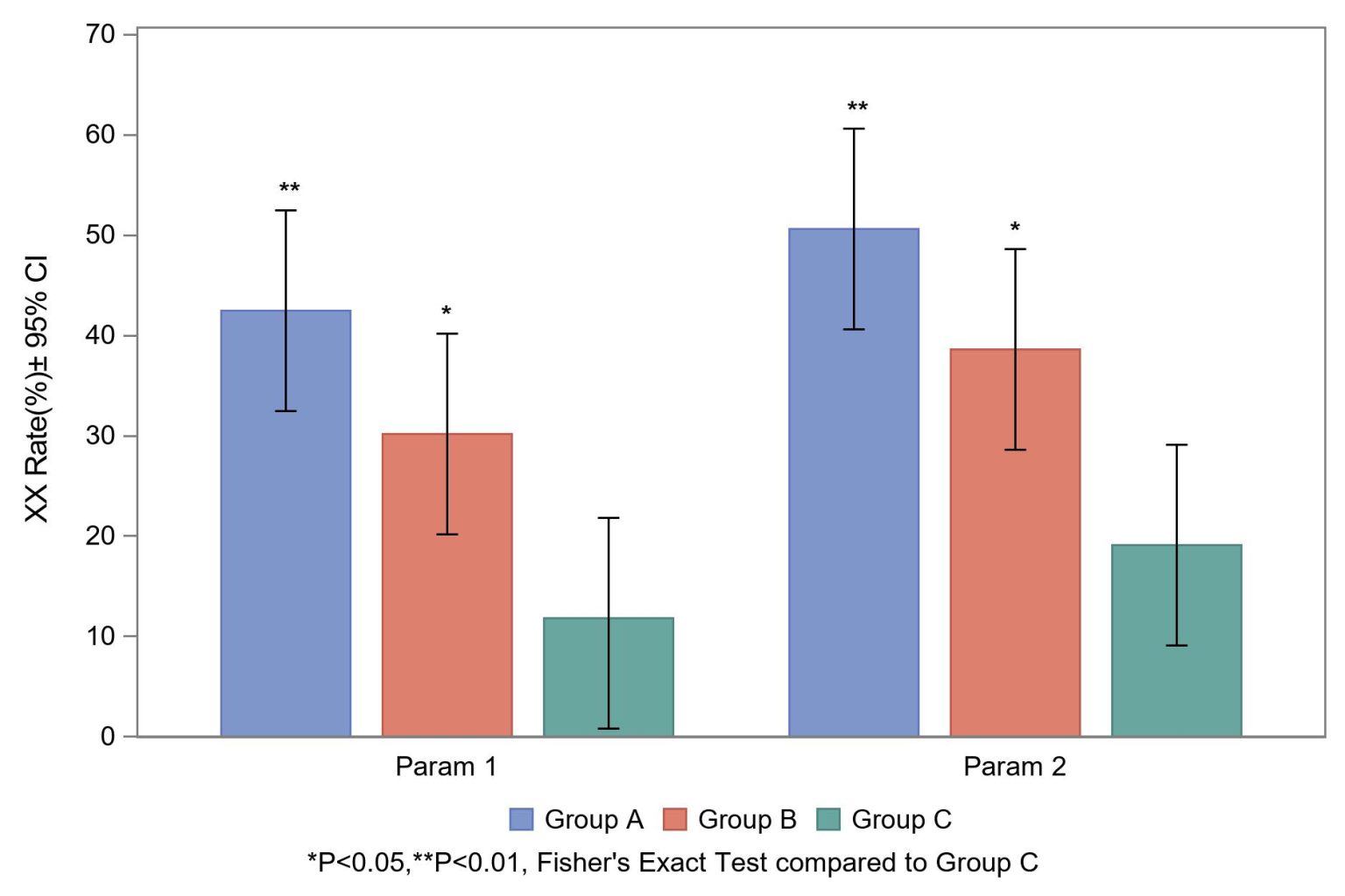 SAS-Graph 5 BAR PLOT 柱状图 – JIM2FLY