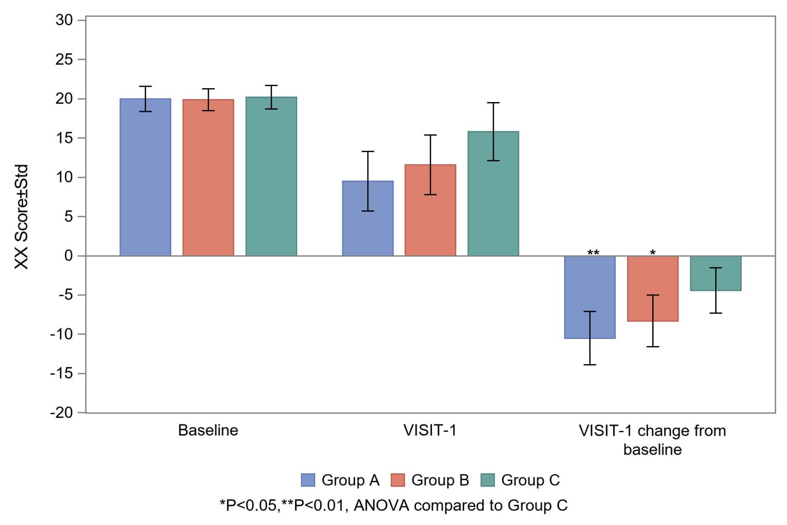 SAS-Graph 5 BAR PLOT 柱状图 – JIM2FLY