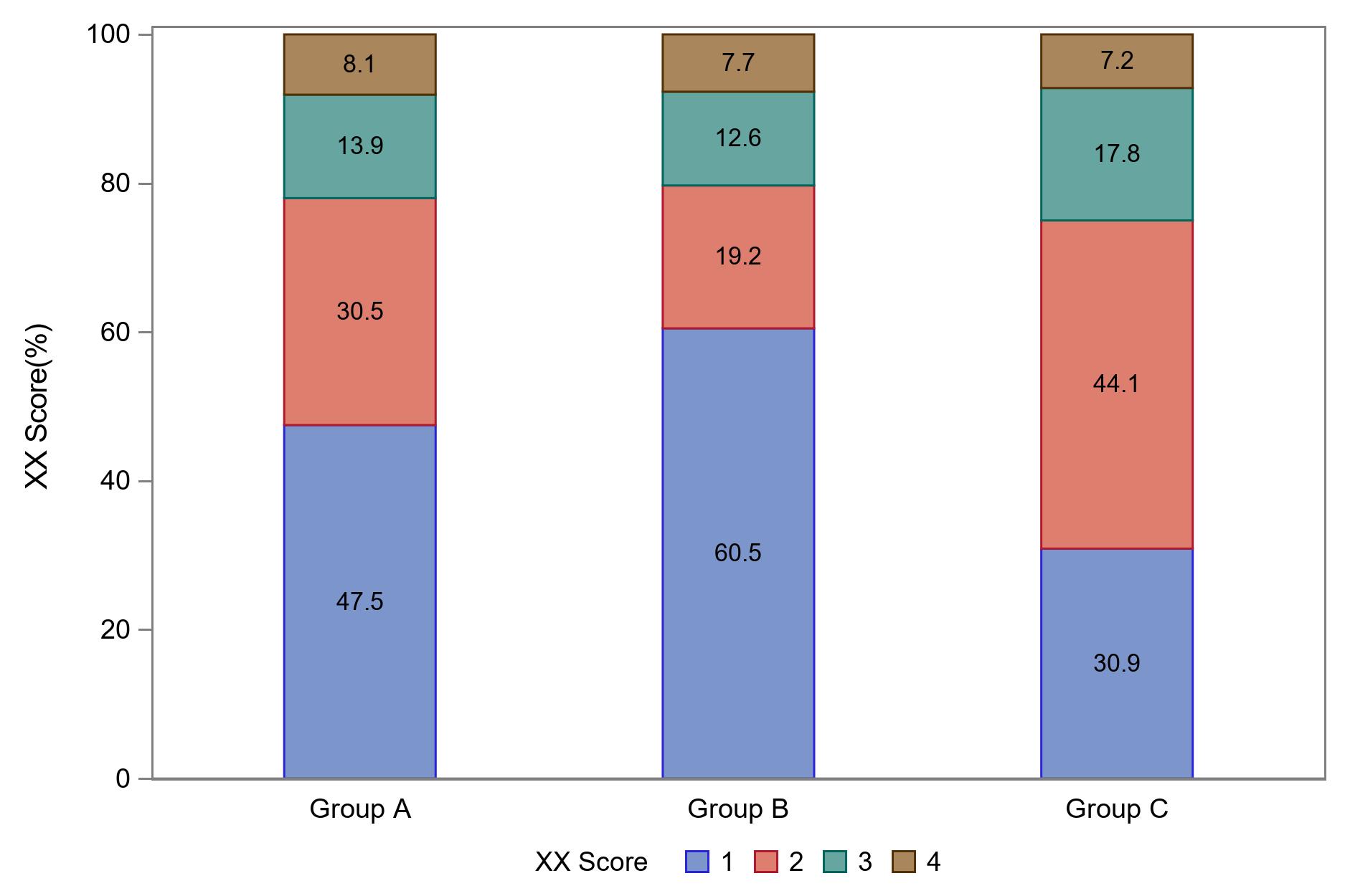 SAS-Graph 5 BAR PLOT 柱状图 – JIM2FLY