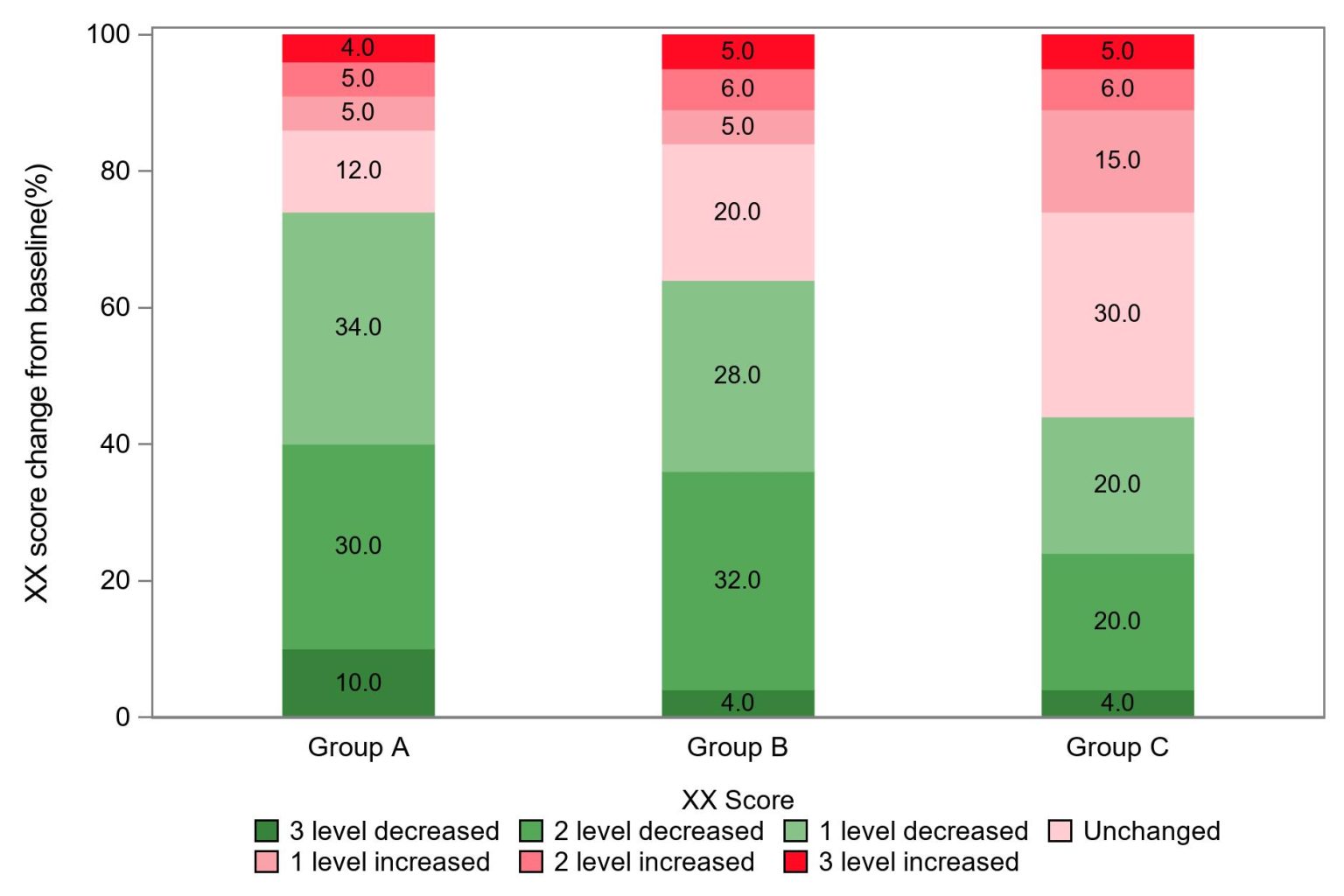 SAS-Graph 5 BAR PLOT 柱状图 – JIM2FLY