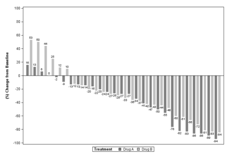 SAS Garph-7 Waterfall Plot 瀑布图 – JIM2FLY
