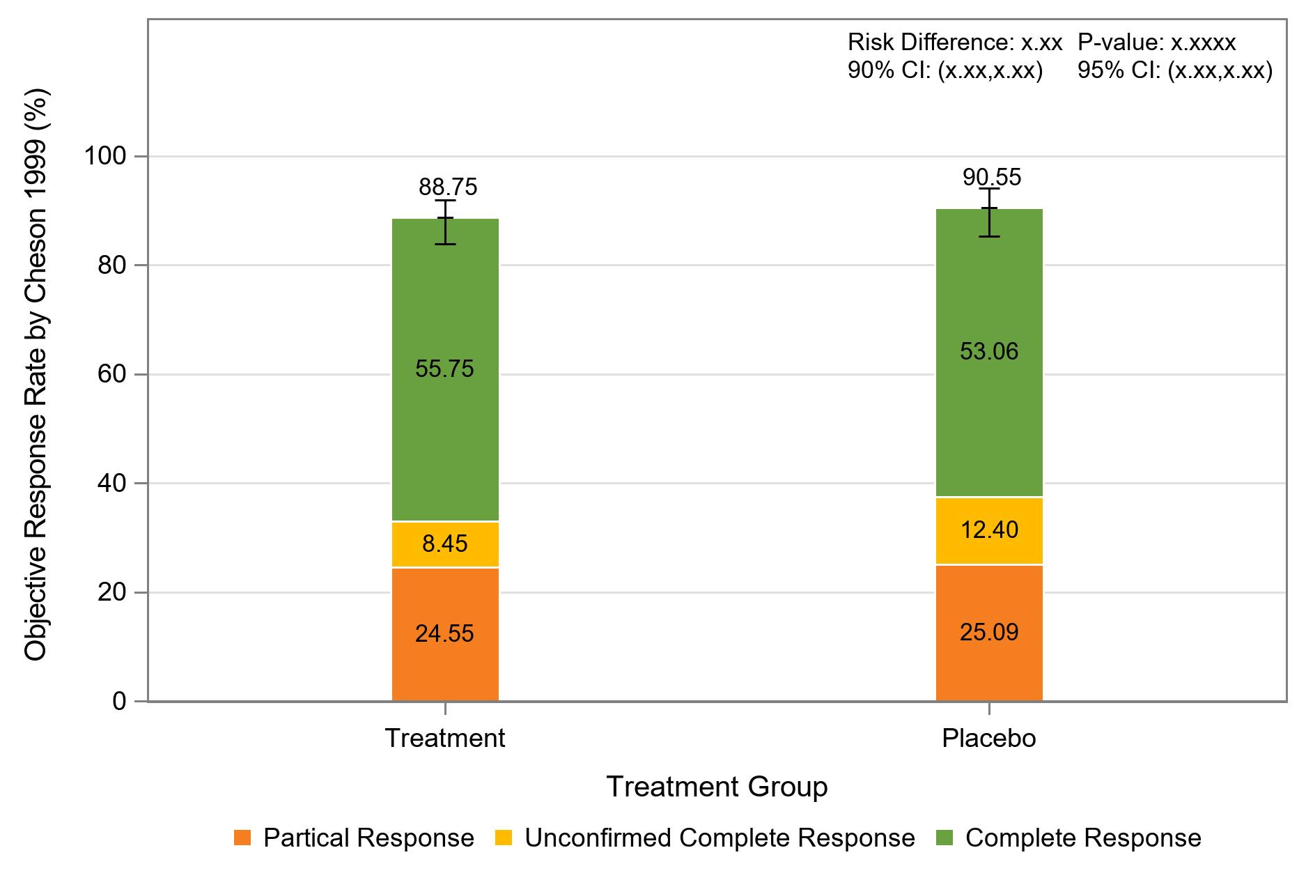 SAS-Graph 5 BAR PLOT 柱状图 – JIM2FLY