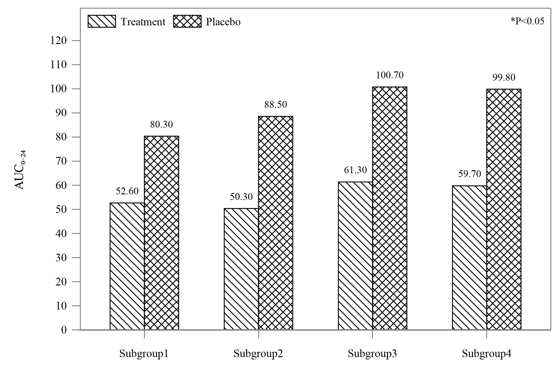 SAS-Graph 5 BAR PLOT 柱状图 – JIM2FLY